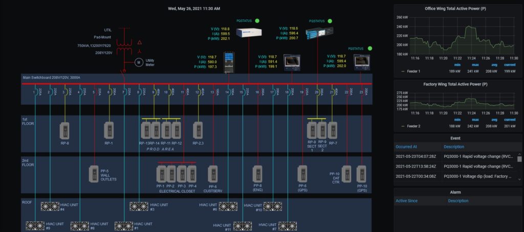 DRAN-VIEW 7 Enterprise - Dranetz Power Monitoring