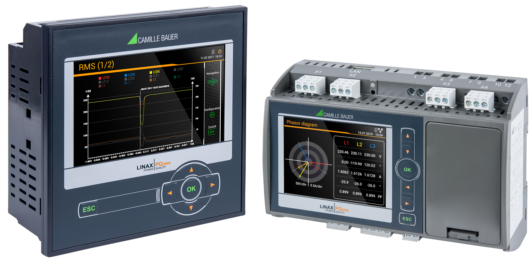 Dranetz Power and Power Quality Monitoring Solutions